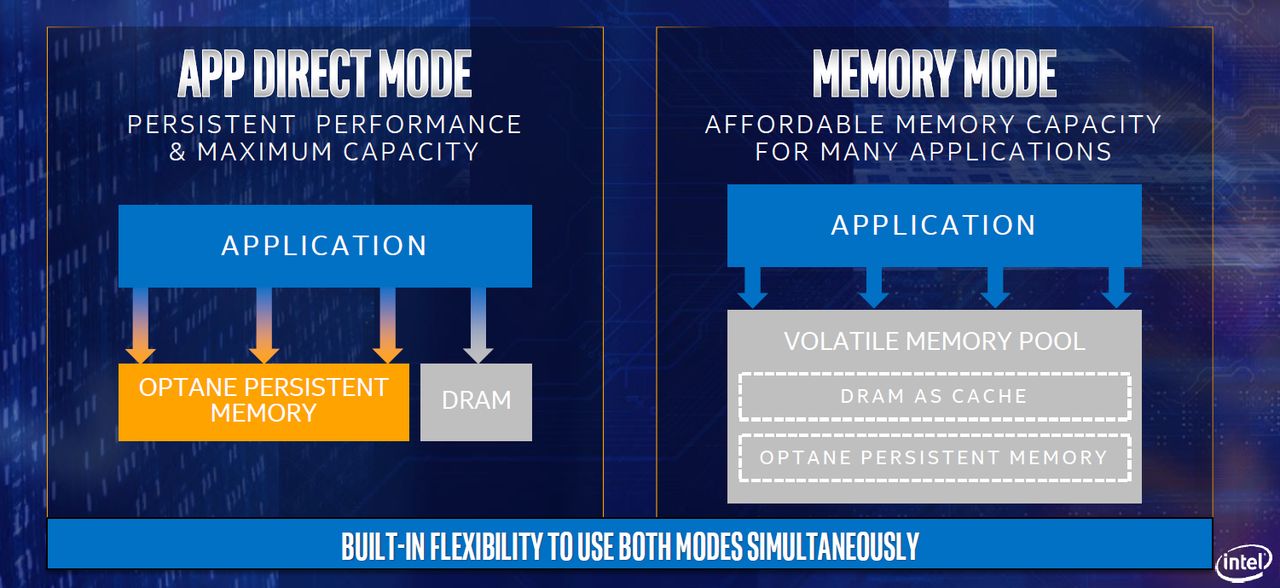 擴充伺服器系統記憶體新選擇，英特爾PMem可支援三種模式 | iThome